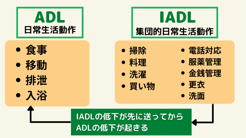APDL・IADL （手段的日常生活動作）の評価指標などの基礎知識 | リハビリの一助となりますように